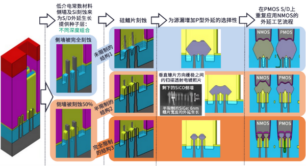 5nm及更先进节点上FinFET的未来：使用工艺和电路仿真来预测下一代半导体的性能 - 知乎