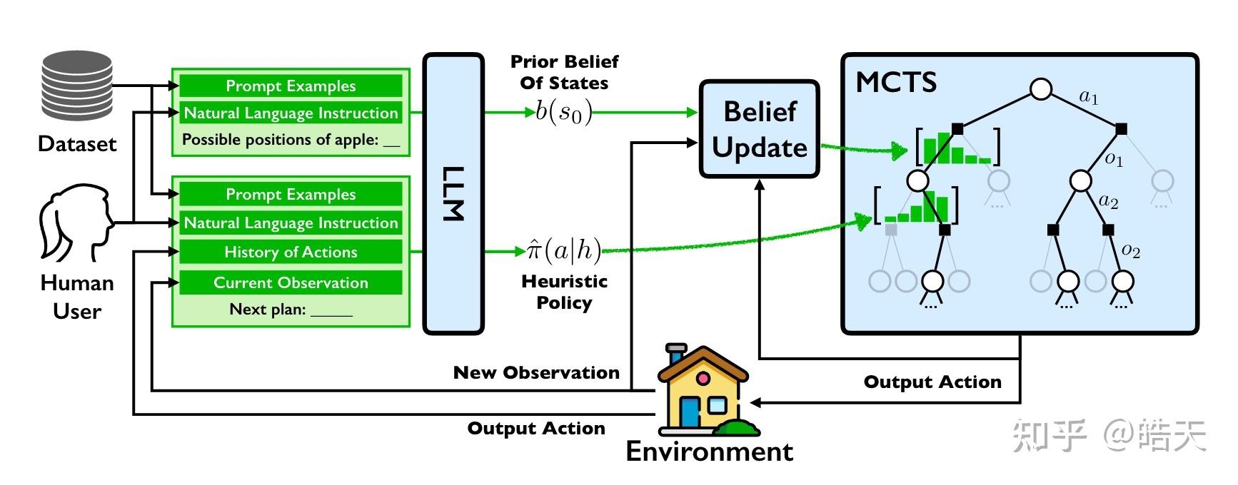 LLM的快思考与慢思考路线之MCTS - 知乎