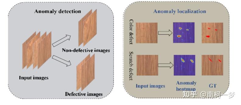 [2022] Deep Learning for Unsupervised Anomaly Localization in ...