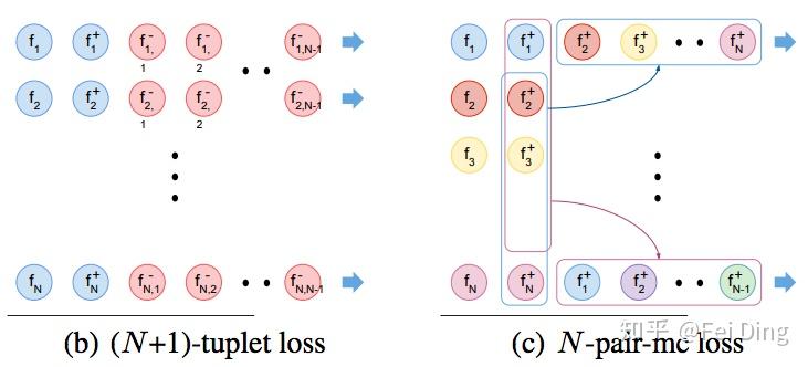 表征学习的Contrastive Loss小结 - 知乎