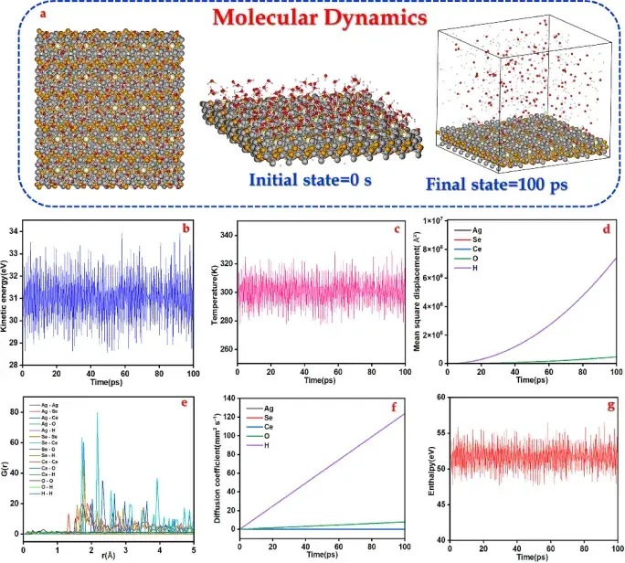 如何模拟离子扩散？均方位移（MSD）理论与跨尺度应用解析！ - 知乎