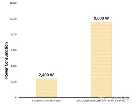加速CFD仿真，Fluent如何全力释放GPU的无限潜力？（上） - 知乎
