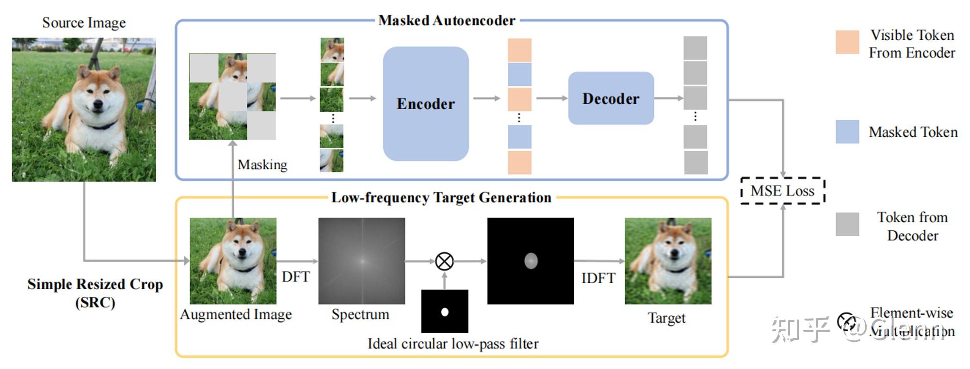 [论文阅读] MIM | PixMIM：重新思考掩蔽图像建模中的像素重建 - 知乎