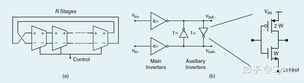 毕设论文笔记（2）——VCO-based ADC - 知乎