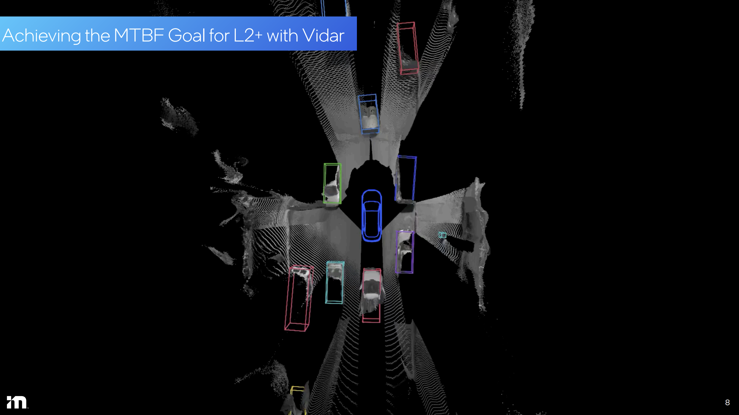 ADAS/AD专题参考资料分享07-Mobileye 2021CES - 知乎