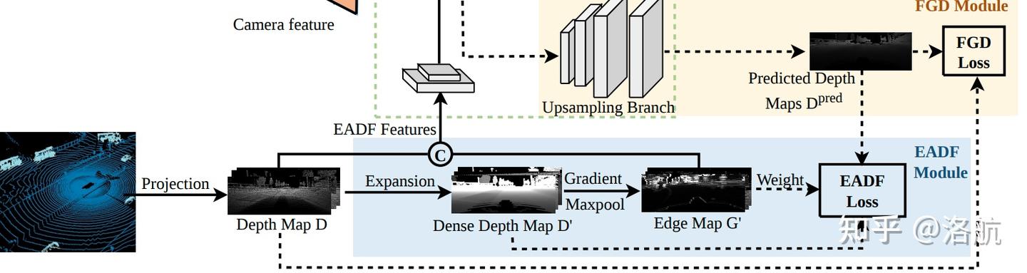 [论文解读][BEV Obstacle]EA-LSS: Edge-aware Lift-splat-shot Framework for 3D ...