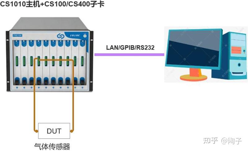 数字源表测试气体传感器三种方案 - 知乎