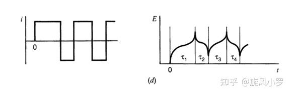 Chapter8：电流控制技术 - 知乎