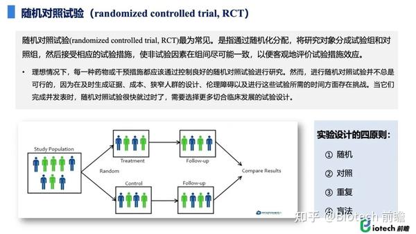 常见研究设计类型及真实世界，RCT、回顾性等概念介绍（幻灯） - 知乎