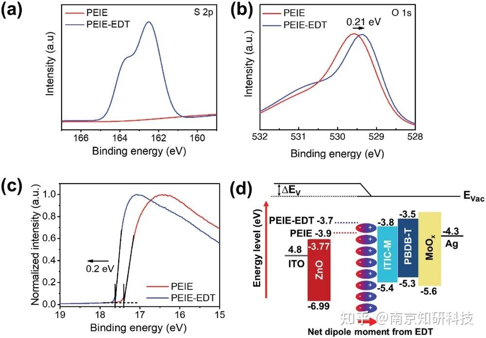 Adv. Sci.:通过缓解有机分子间不良化学反应制备高性能柔性有机光伏