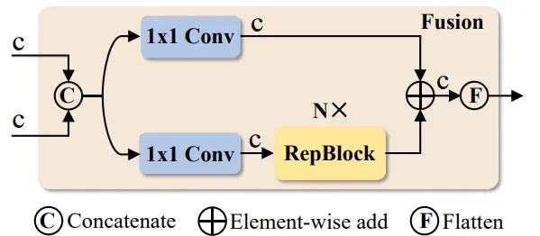 RT-DETR全解析：超越 YOLO，实时物体检测更快更精准（附代码） - 知乎