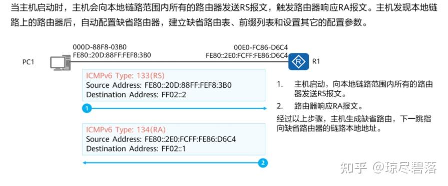 计算机网络-ICMPv6之NDP协议 - 知乎