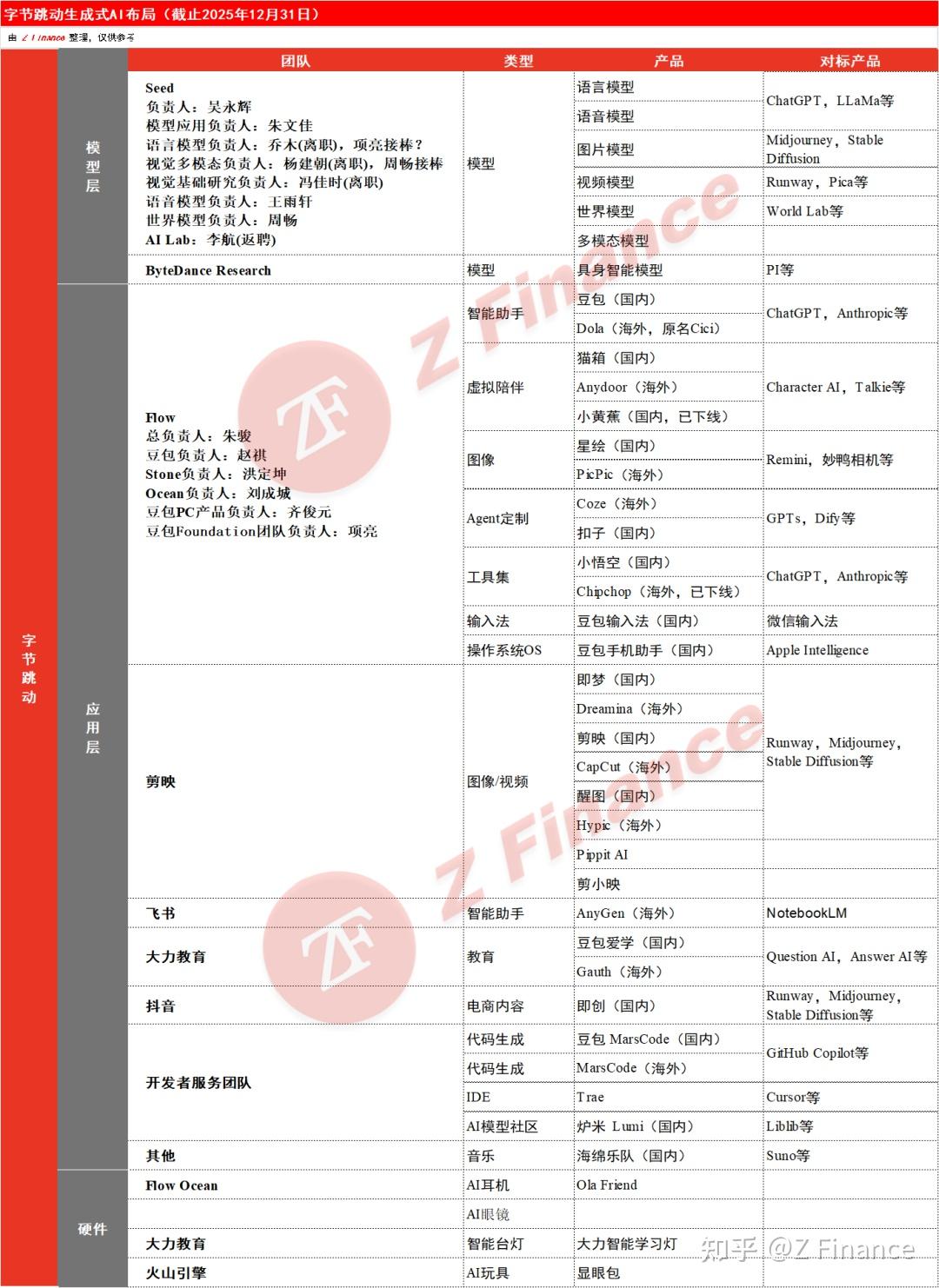 速递｜日活破千万！字节AI助手 Dola 横扫多国榜首，Flow 正在海外复刻一场AI版本 TikTok 奥德赛 - 知乎