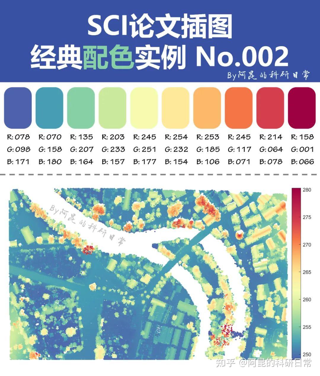 不会配色？看这里~SCI论文插图经典配色实例第12期 - 知乎