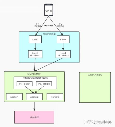 跟我一起学QUIC（五）：连接迁移 - 知乎