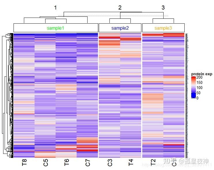 使用R包ComplexHeatmap绘制复杂热图_2020-04-07 - 知乎