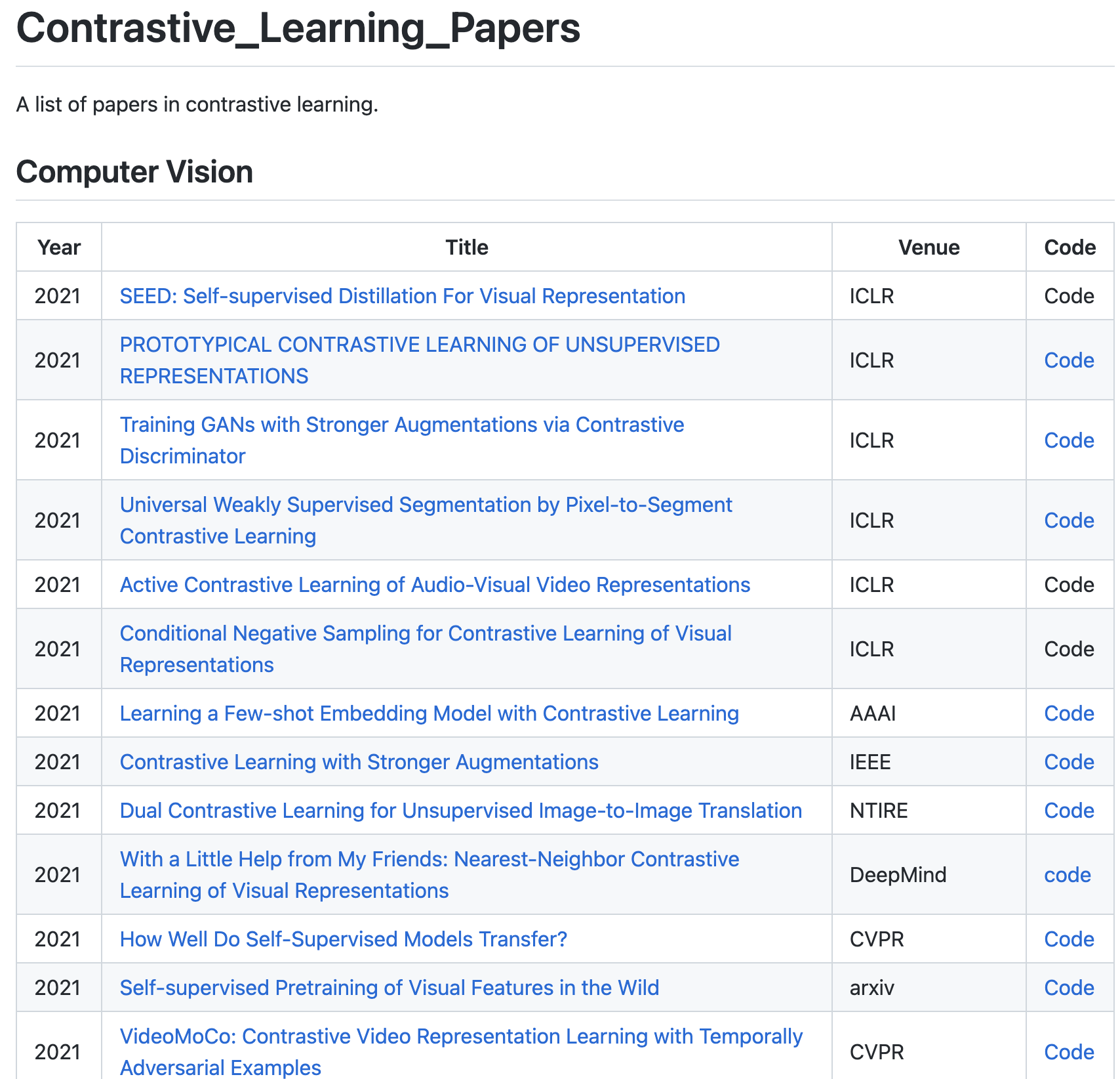 [对比学习文献及资源列表】Contrastive_Learning_Papers - 知乎
