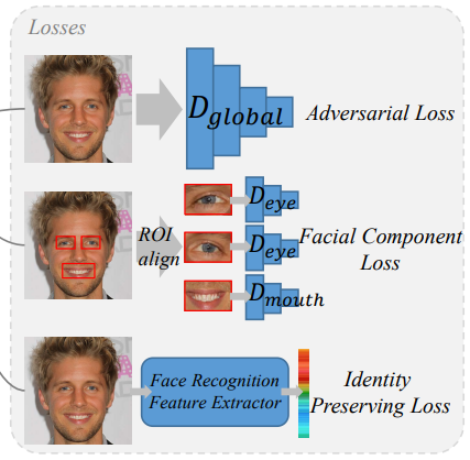 [CVPR | 2021] GFP-GAN: Towards Real-World Blind Face Restoration with Generative Facial Prior - 知乎