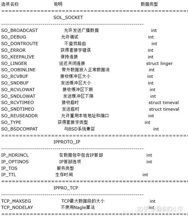 Socket通信——端口复用技术【套接字选项】 - 知乎