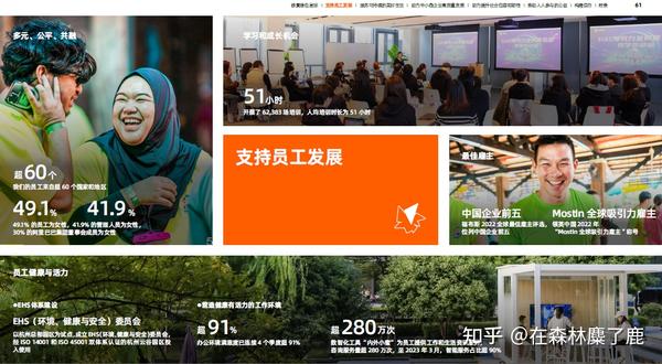 以阿里巴巴ESG为例，一文看懂ESG - 知乎