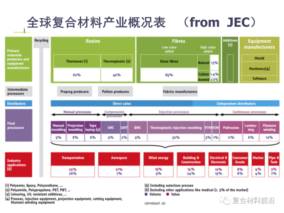 【351页PPT分享】复合材料成型工艺与发展趋势：缠绕成型、拉挤成型、SMC、液体成型、编织成型等内容详解 - 知乎