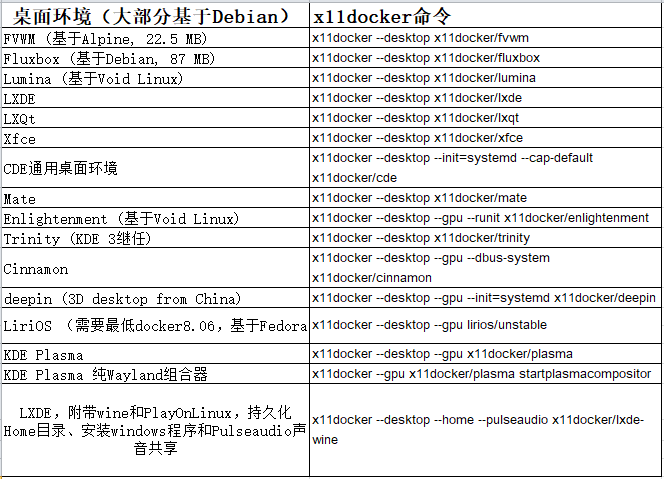 x11docker：让你的Docker跑图形程序 - 知乎