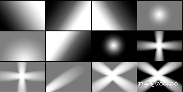 Stable Diffusion控制光线的方法 - 3 ways to control lighting in Stable Diffusion - 知乎