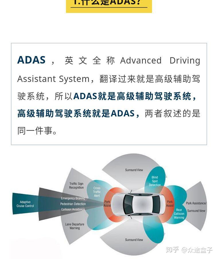 全面了解ADAS，看这一篇就够了 - 知乎