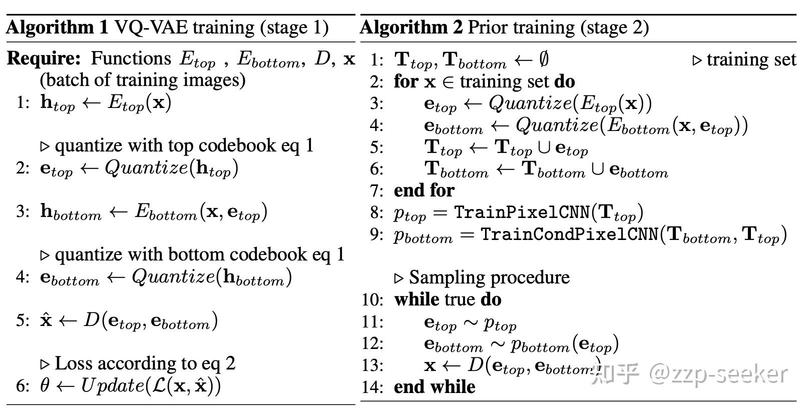 一文详解 codebook 技术史（从 VAE 到 VQ/RQ-VAE 到 FSQ） - 知乎