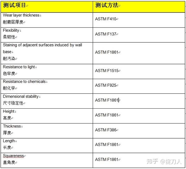 ASTM F1861 装饰线条 - 知乎