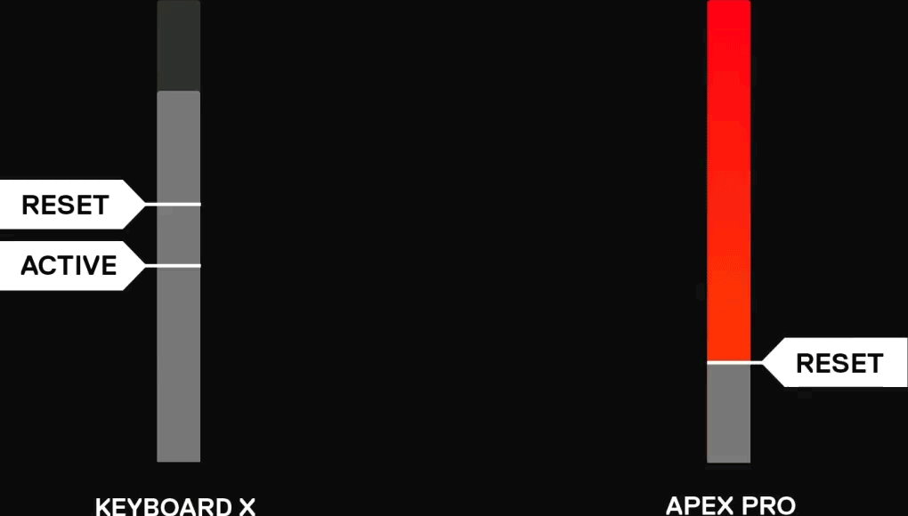 Rapid Trigger是什么？打游戏真的需要磁轴键盘吗？ - 知乎