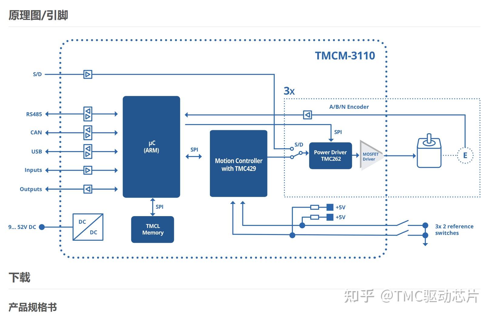 TMCM-6214-TMCL - 知乎