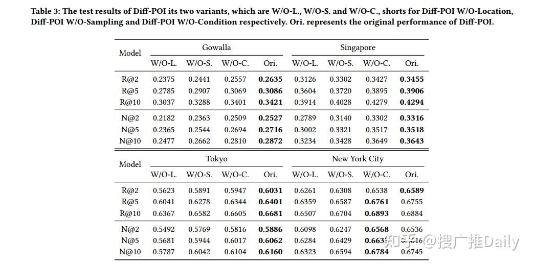 北大提出 Diff-POI：POI推荐的扩散模型 - 知乎