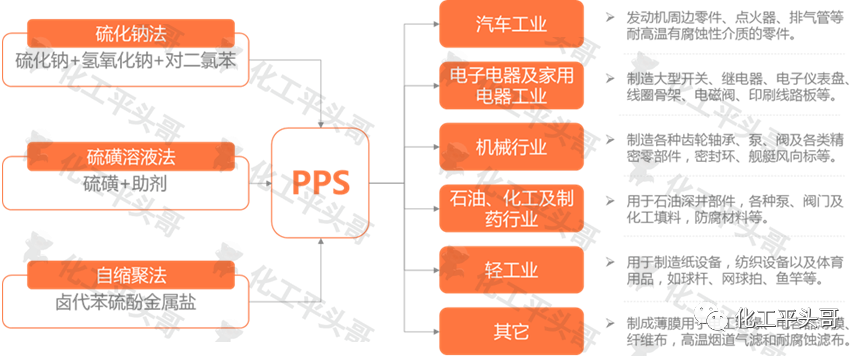 一文了解新产品：聚苯硫醚（PPS）将迎来爆发？ - 知乎