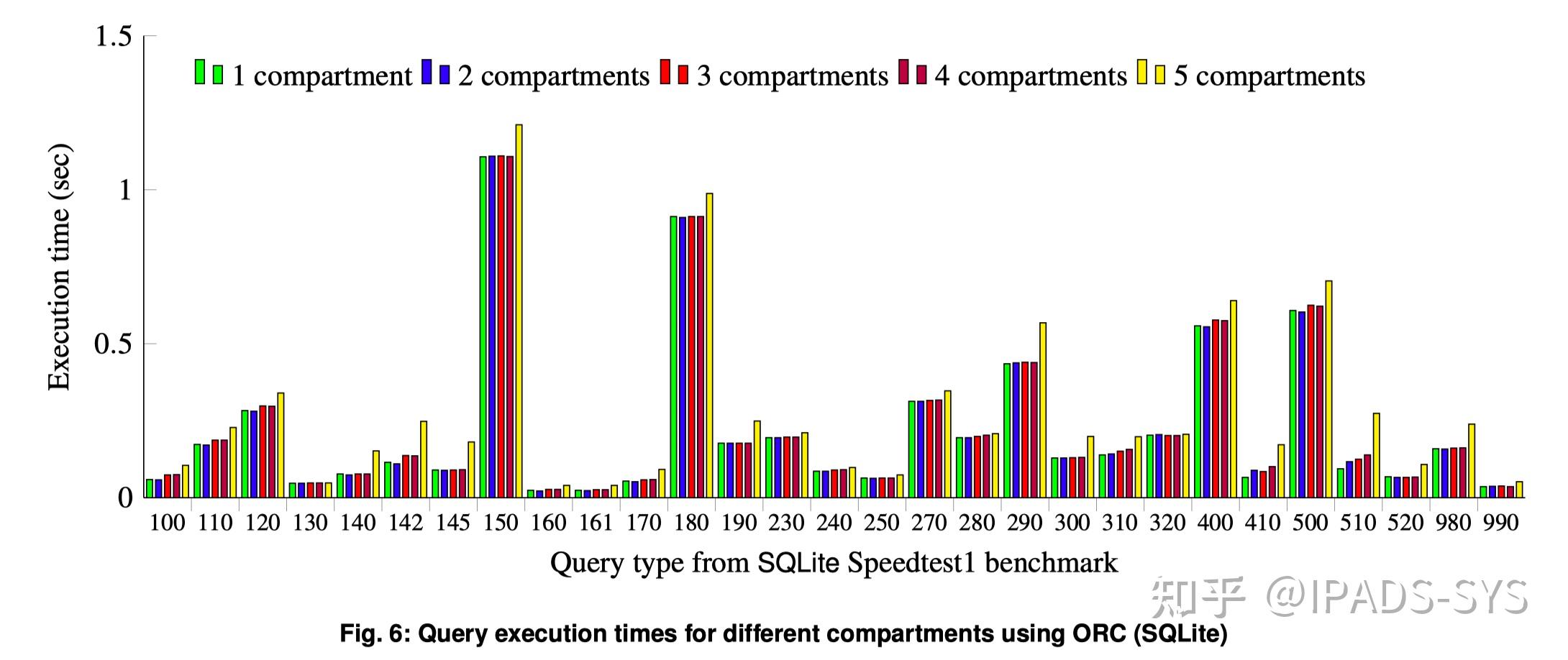 OSDI 2023论文评述 Day2-Session7: Manage Your Bits I - 知乎