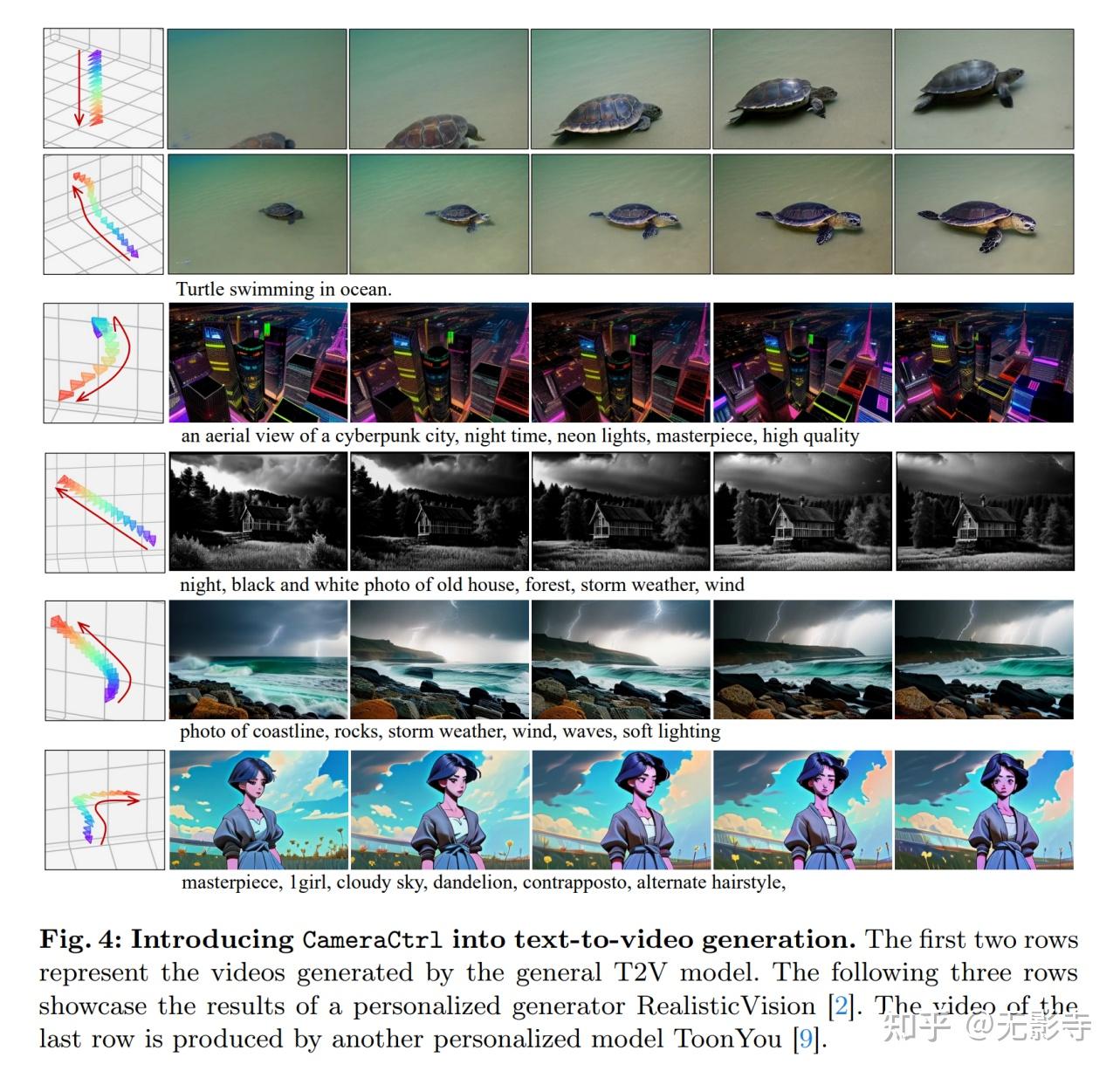 【LLM-多模态】CameraCtrl：实现文本到视频生成的相机控制 - 知乎