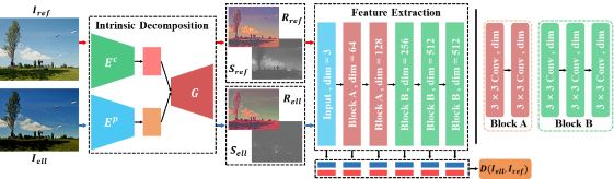 【MindSpore论文9】光照感知的低光照增强图像质量评价方法 - 知乎