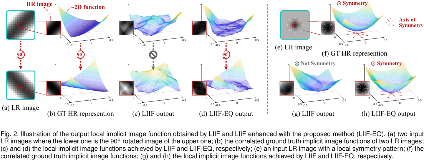 IEEE TPAMI | 旋转等变性拯救任意尺度超分：西安交大等提出旋转等变ASISR框架 - 知乎