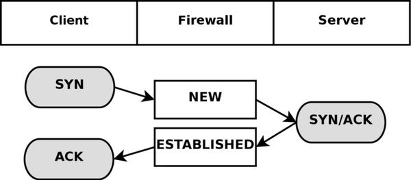 Stateful firewall in OpenFlow based SDN - 知乎