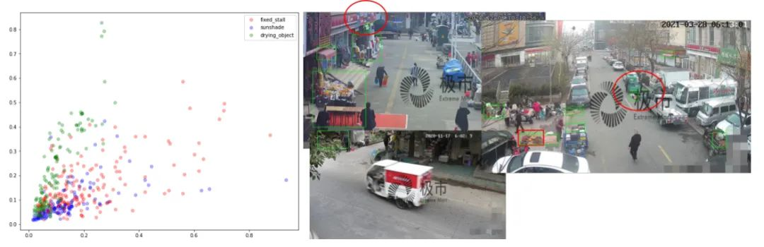[CV - Object Detection]智慧城市目标检测算法竞赛 - 沿街晾晒识别冠军方案 - 知乎