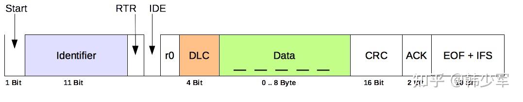 DBC文件简介 - 知乎