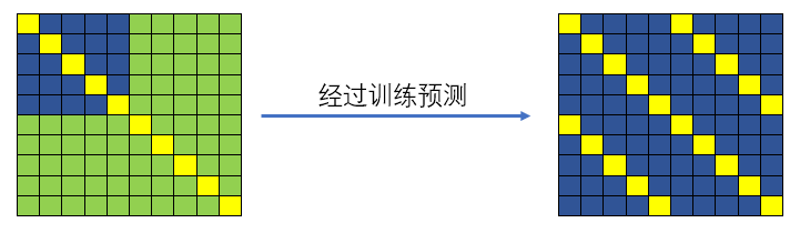 EGNN和DPGN的过拟合现象 - 知乎