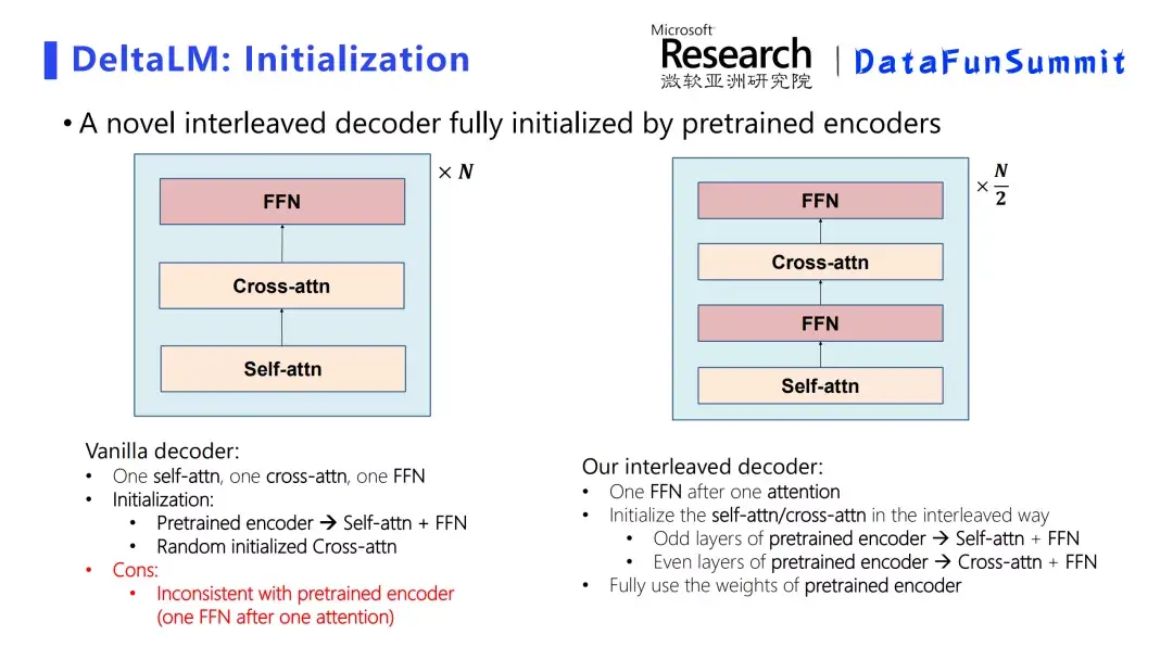 马树铭：零样本迁移？微软全新多语言预训练模型DeltaLM！ - 知乎