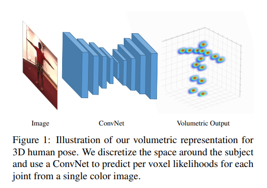 人体重建-从2D到3D-从Monocular到Multi-View - 知乎