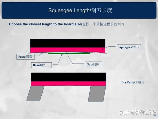 干货分享丨SMT钢网印刷工艺详细介绍Screen Printing Process(共80页PPT) - 知乎