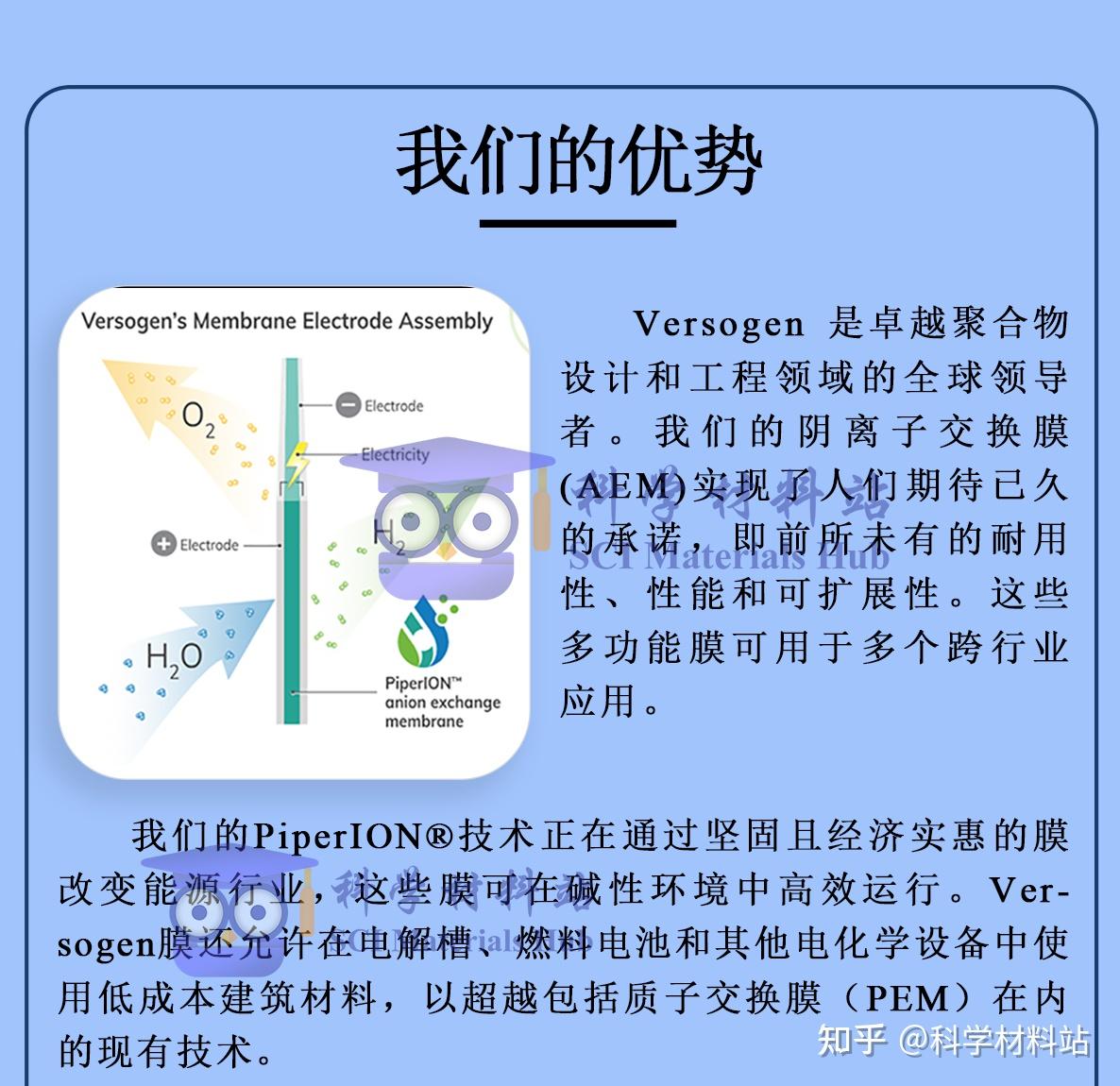 🔥【颠覆性突破】美国Versogen PiperION®阴离子膜：1.8V实现1020mA/cm²！科研界的新宠，电解槽/燃料电池性能飙升！ - 知乎