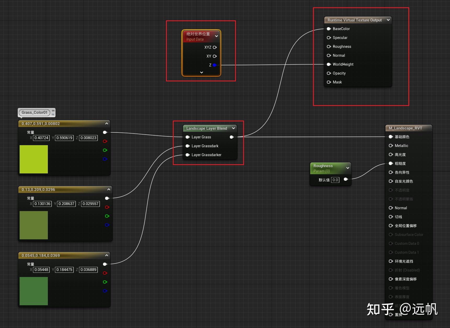 UE5.3 虚拟纹理RVT篇 - 知乎