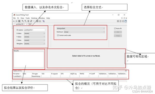 数学建模如何用Matlab工具箱偷懒?Matlab的Curve Fitting Tool的详细上手教程 - 知乎