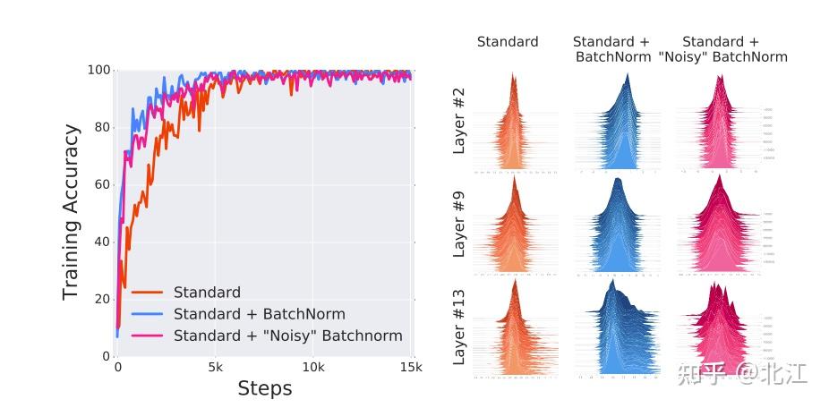 How Does Batch Normalization Help Optimization?（论文翻译） - 知乎