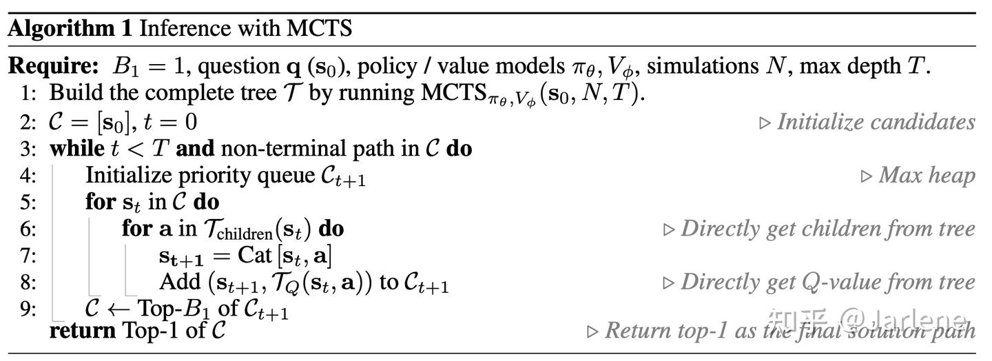 LLM Reasoning（九）： MCTS+Self-Refine/DPO... - 知乎